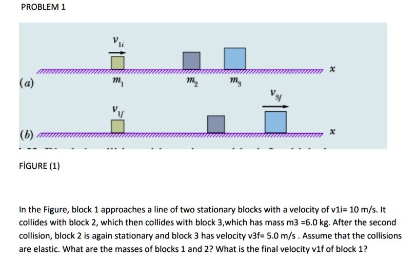 [GET ANSWER] problem 1 a m 12 figure 1 in the figure block 1 approaches line of two stationary ...