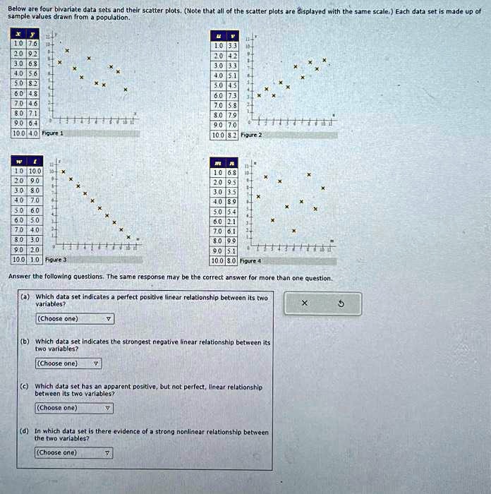 SOLVED: Texts: Below are four bivariate data sets and their scatter ...
