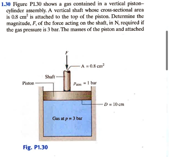 SOLVED: Figure P1.30 shows a gas contained in a vertical piston ...