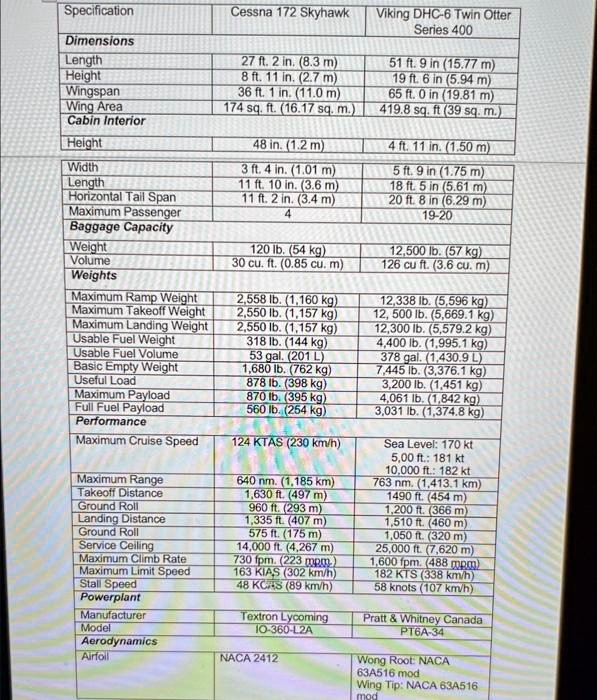 SOLVED: write a short reflection comparing the two aircraft ...