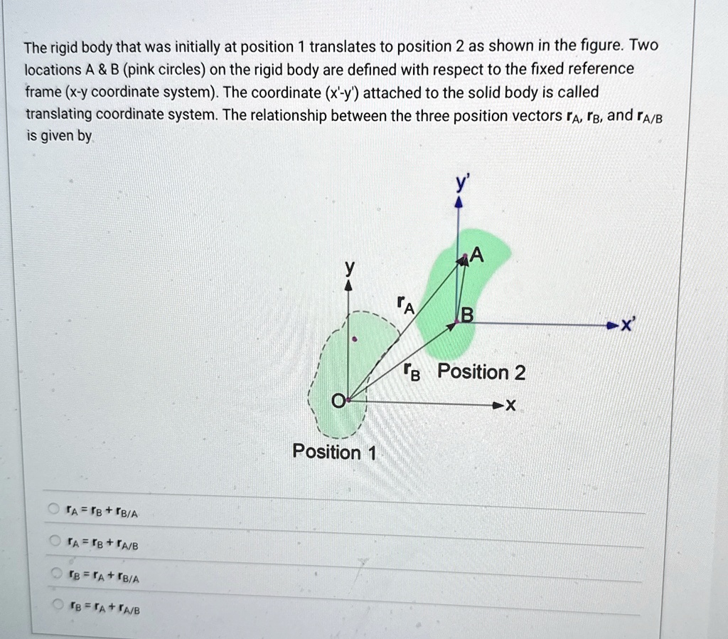 the rigid body that was initially at position 1 translates to position ...