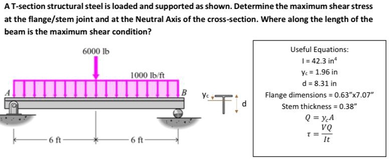 A T-section structural steel is loaded and supported as shown ...