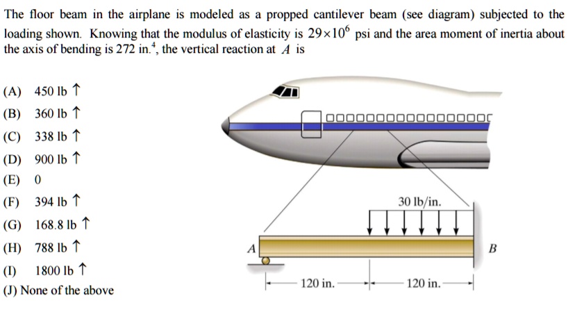 SOLVED: The floor beam in the airplane is modeled as a propped ...