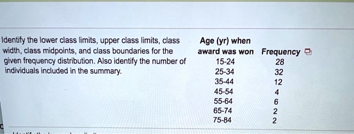 SOLVED: Identify the lower class limits , upper class limits class Age ...