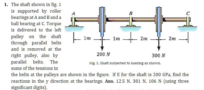 The shaft shown in Fig. 1 is supported by roller bearings at A and B ...