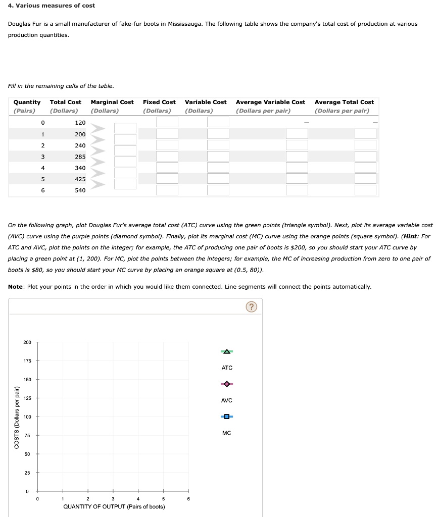 SOLVED: Various Measures of Cost Douglas Fur is a small manufacturer of fake-fur boots in ...