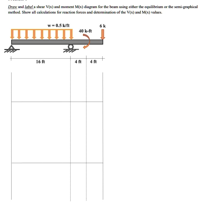 Draw and label a shear V(x) and moment M(x) diagram for the beam using ...