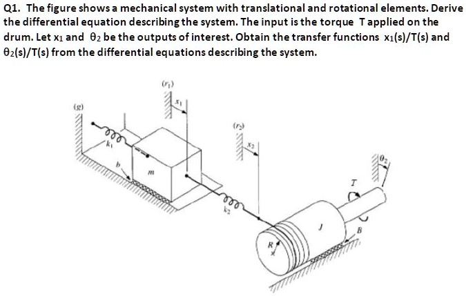 SOLVED: The figure shows a mechanical system with translational and ...