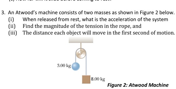 SOLVED: An Atwood's machine consists of two masses as shown in Figure 2 below. When released ...