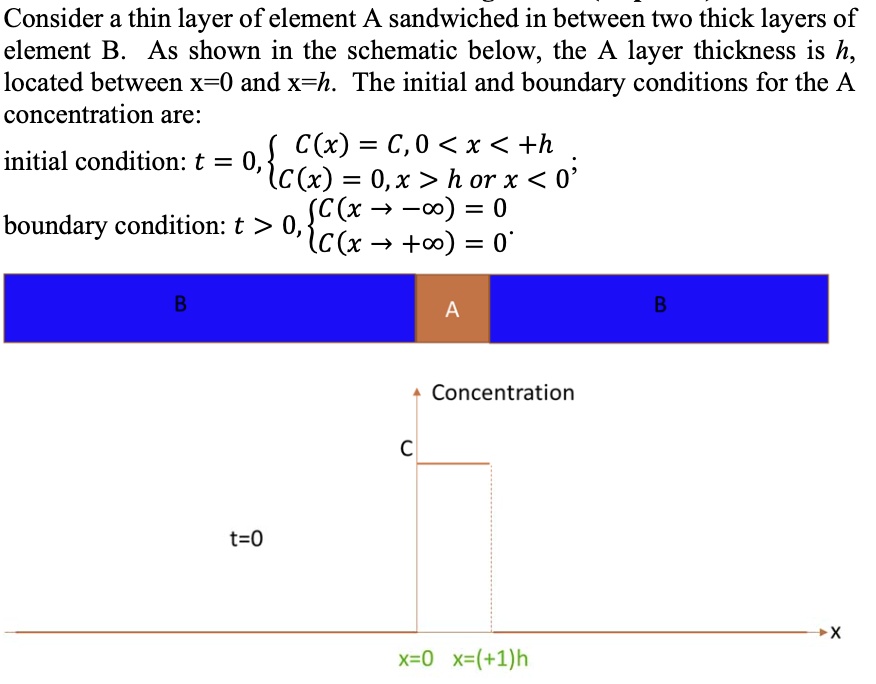 SOLVED: Assuming a constant diffusion coefficient of D, use the plane ...