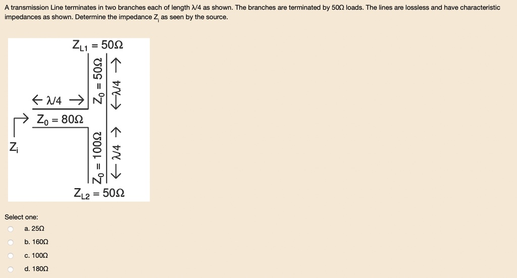 A transmission Line terminates in two branches each of length λ/4 as ...