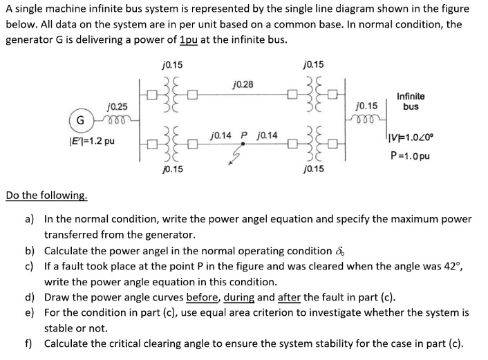 SOLVED: A single machine infinite bus system is represented by the ...