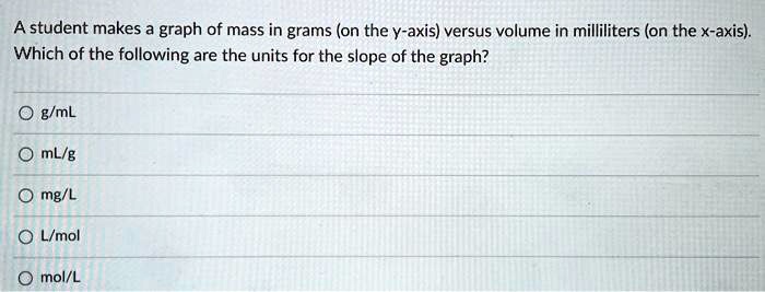 SOLVED: A student makes a graph of mass in grams (on the Y-axis) versus ...