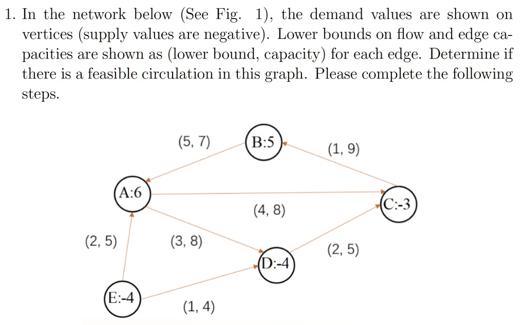 SOLVED: a) Remove the lower bounds on each edge. Write down the new demands on each vertex. A,B ...