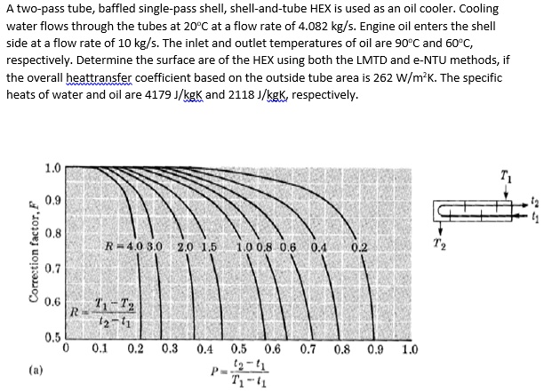 A two-pass tube, baffled single-pass shell, shell-and-tube heat ...