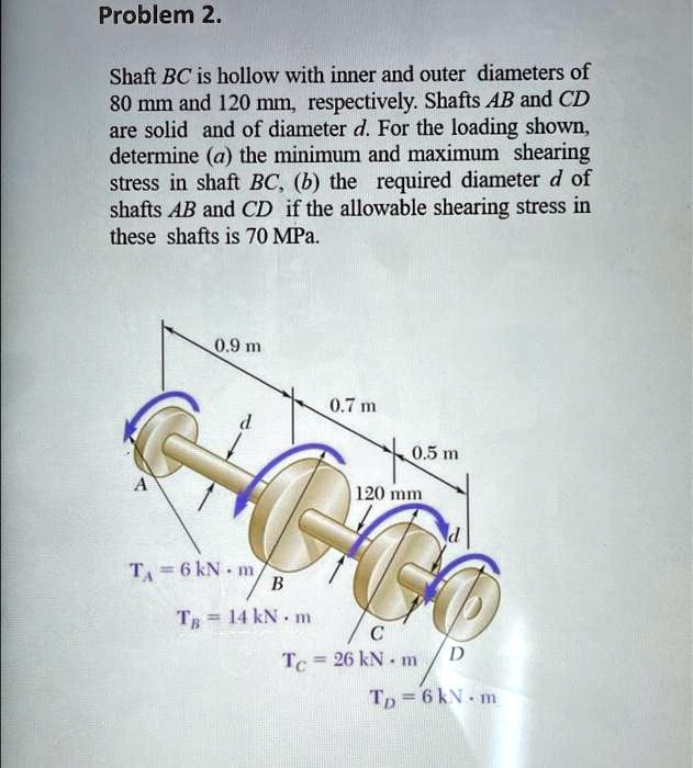 SOLVED: Problem 2. Shaft BC is hollow with inner and outer diameters of ...