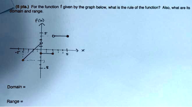SOLVED: (8 pta ) For the function f given by the graph balw; what Is the rule of the function ...