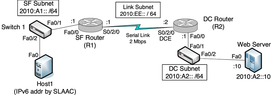 SOLVED: In the table below, fill in the network address, prefix length ...