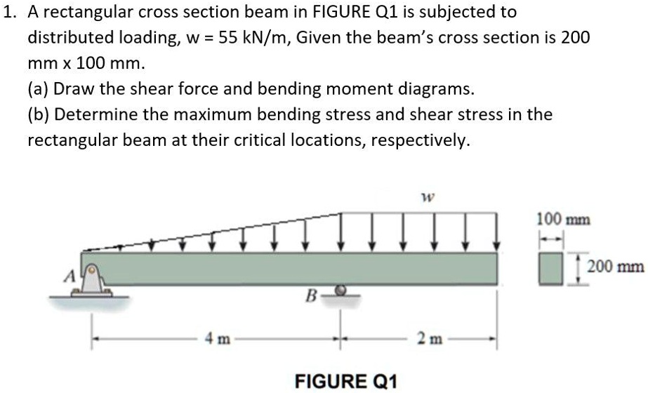 1. A rectangular cross section beam in FIGURE Q1 is subjected to distributed loading, w = 55 kN ...