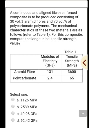 SOLVED: A continuous and aligned fiber-reinforced composite is to be ...