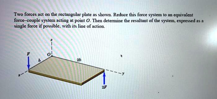 Two forces act on the rectangular plate as shown. Reduce this force ...