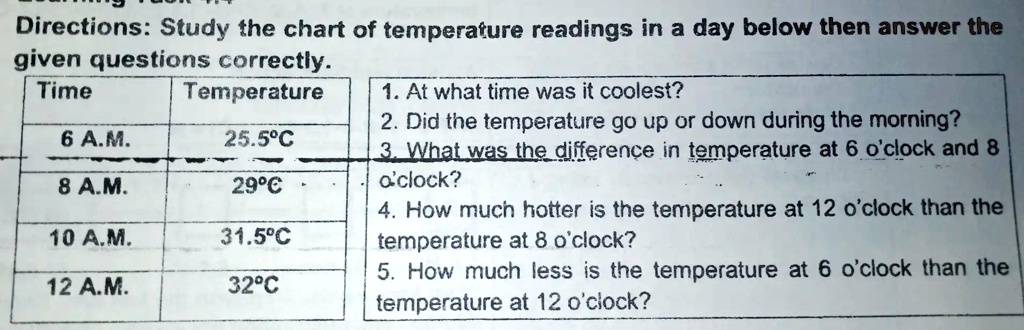 SOLVED: Directions: Study the chart of temperature readings in day ...