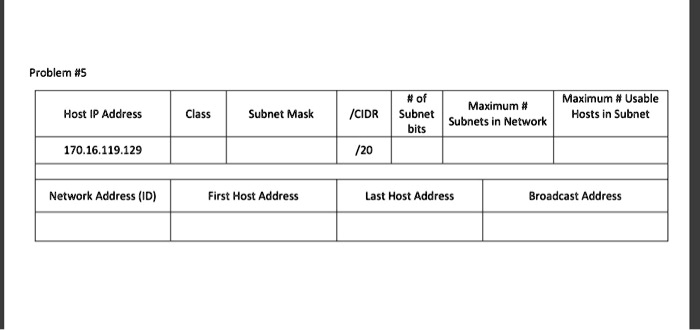 Solved Problem 5 Number Of Maximum Usable Maximum Cidr Subnet Hosts In Subnet Subnets In