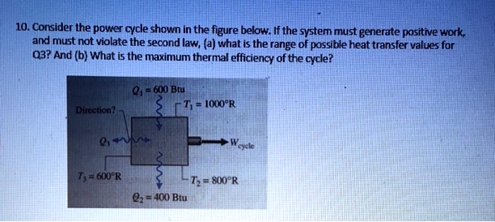 SOLVED: Consider the power cycle shown in the figure below. If the system must generate positive ...