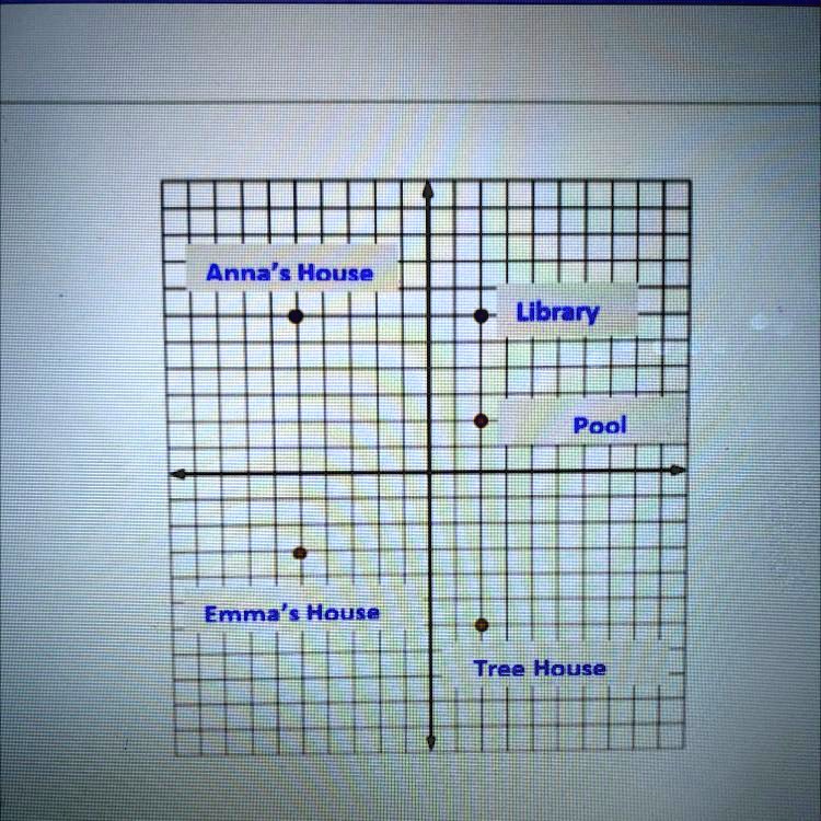 SOLVED: Use the Pythagorean theorem to find the distance from Emma's ...