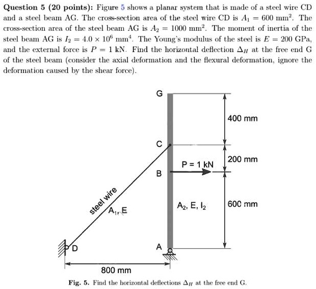 question 5 20 points figure shows planar system hat is malde of steel ...