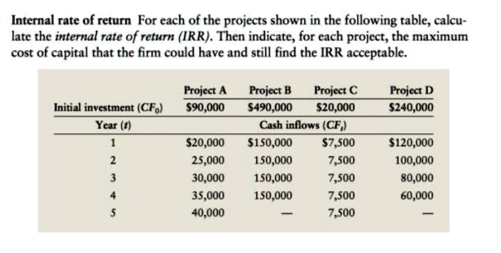 Solved Text Internal Rate Of Return For Each Of The Projects Shown In The Following Table