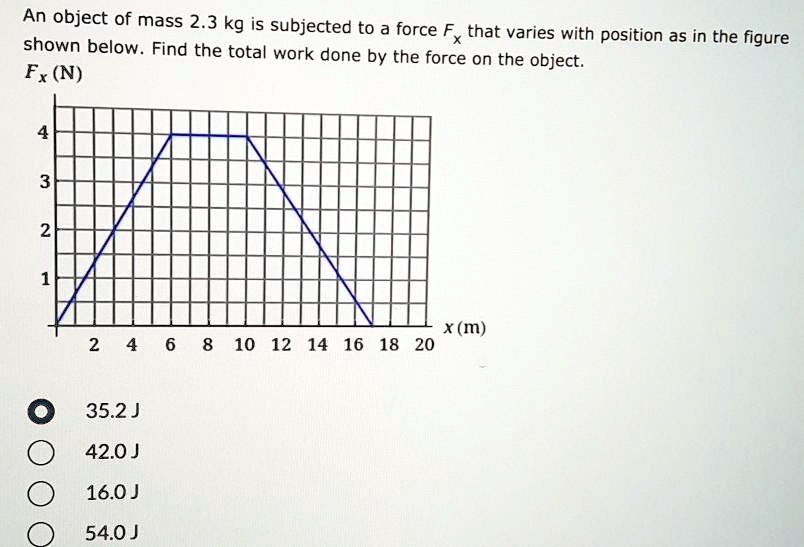 an object of mass 23 kg is subjected to a force f that varies with shown below position as in ...