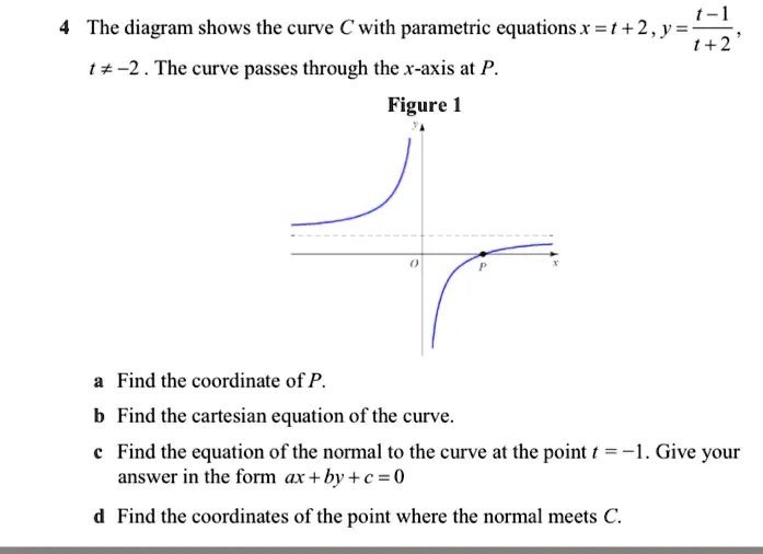 SOLVED: The diagram shows the curve â‚¬ with parametric equations x = t+2, y = -1t^2 + 2t - 2 ...