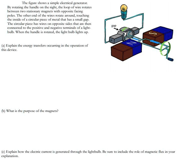 the figure shows simple electrical generator by rotating the handle on ...