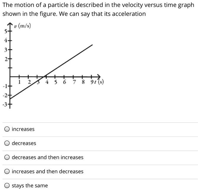 the motion of a particle is described in the velocity versus time graph shown in the figure we ...