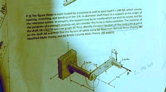 SOLVED: The figure shows a crank loaded by a transverse and an axial ...