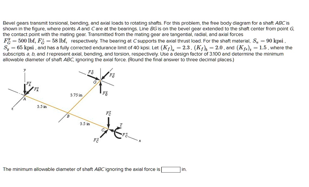Bevel gears transmit torsional, bending, and axial loads to rotating ...