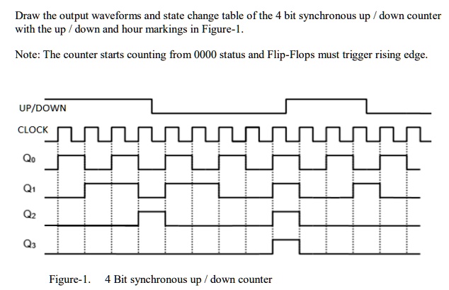 SOLVED: Draw the output waveforms and state change table of the 4-bit synchronous up/down ...