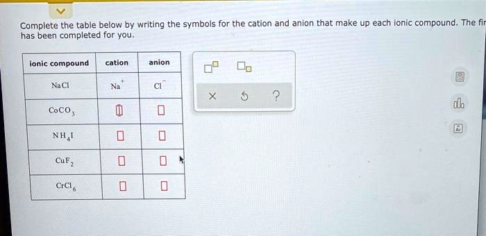 SOLVED: Complete the table below by writing the symbols for the cation and anion that make up ...