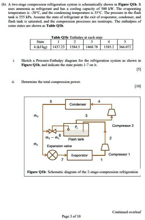 (b) A two-stage compression refrigeration system is...