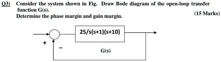 SOLVED: Q3: Consider the system shown in Fig. Draw the Bode diagram of the open-loop transfer ...