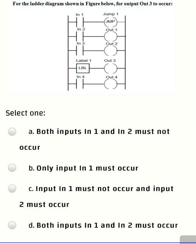 SOLVED: PLC Computer Control For the ladder diagram shown in Figure below, for output Out 3 to ...