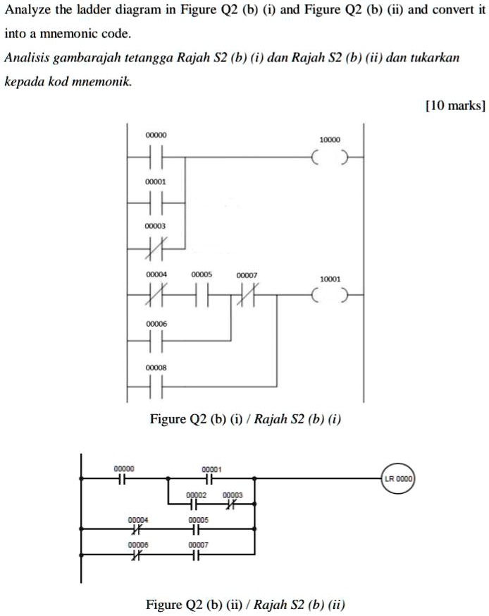 Analyze the ladder diagram in Figure Q2 (b) (i) and Figure Q2 (b) (ii) and convert it into a ...