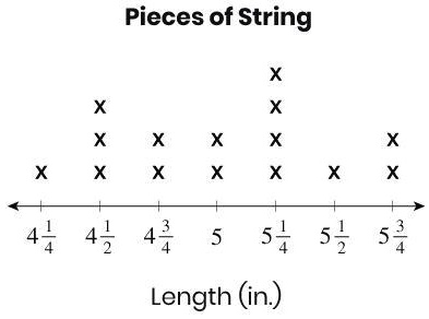 Pieces of String X X X X X X X X X X X X X X X X X X 4(1)/(4) 4(1)/(2 ...