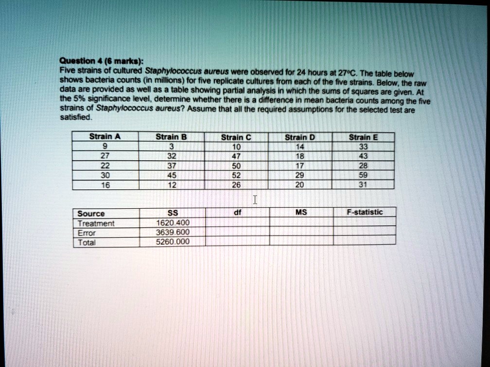 Solved Question 6 Marks Five Strains Of Cultured Staphylococcus