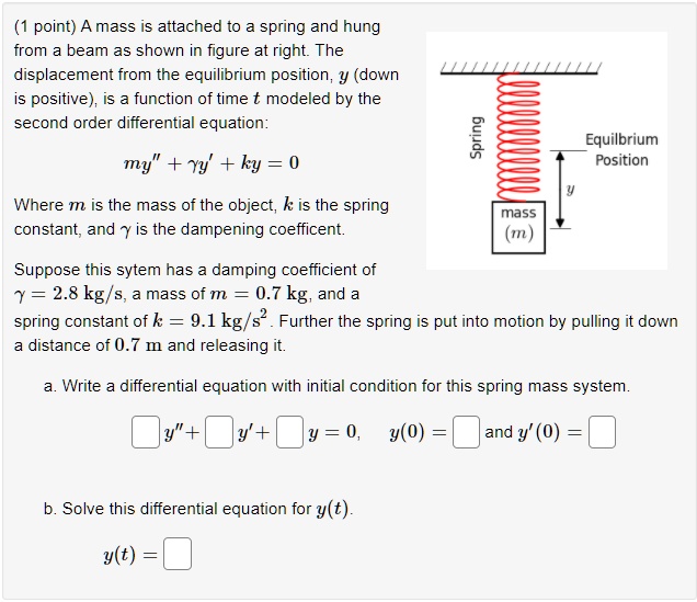 SOLVED: A mass is attached to a spring and hung from a beam as shown in the figure at right. The ...