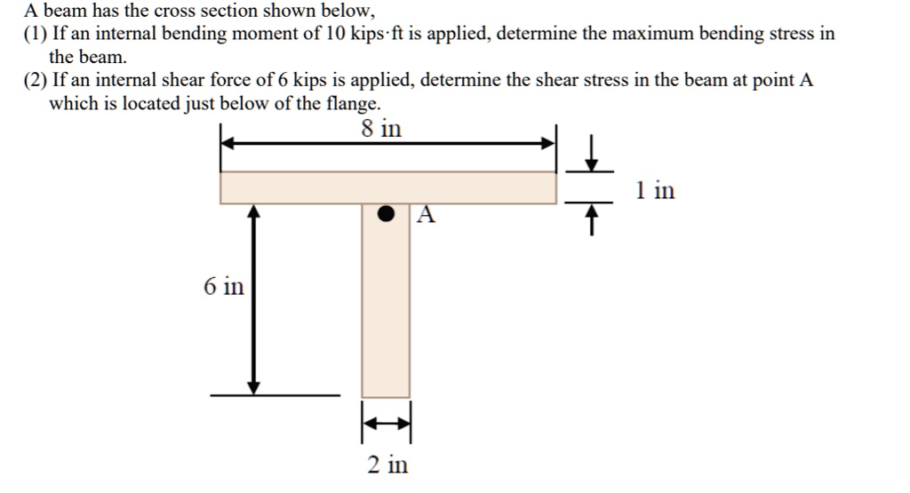 SOLVED: A beam has the cross section shown below (1) If an internal ...