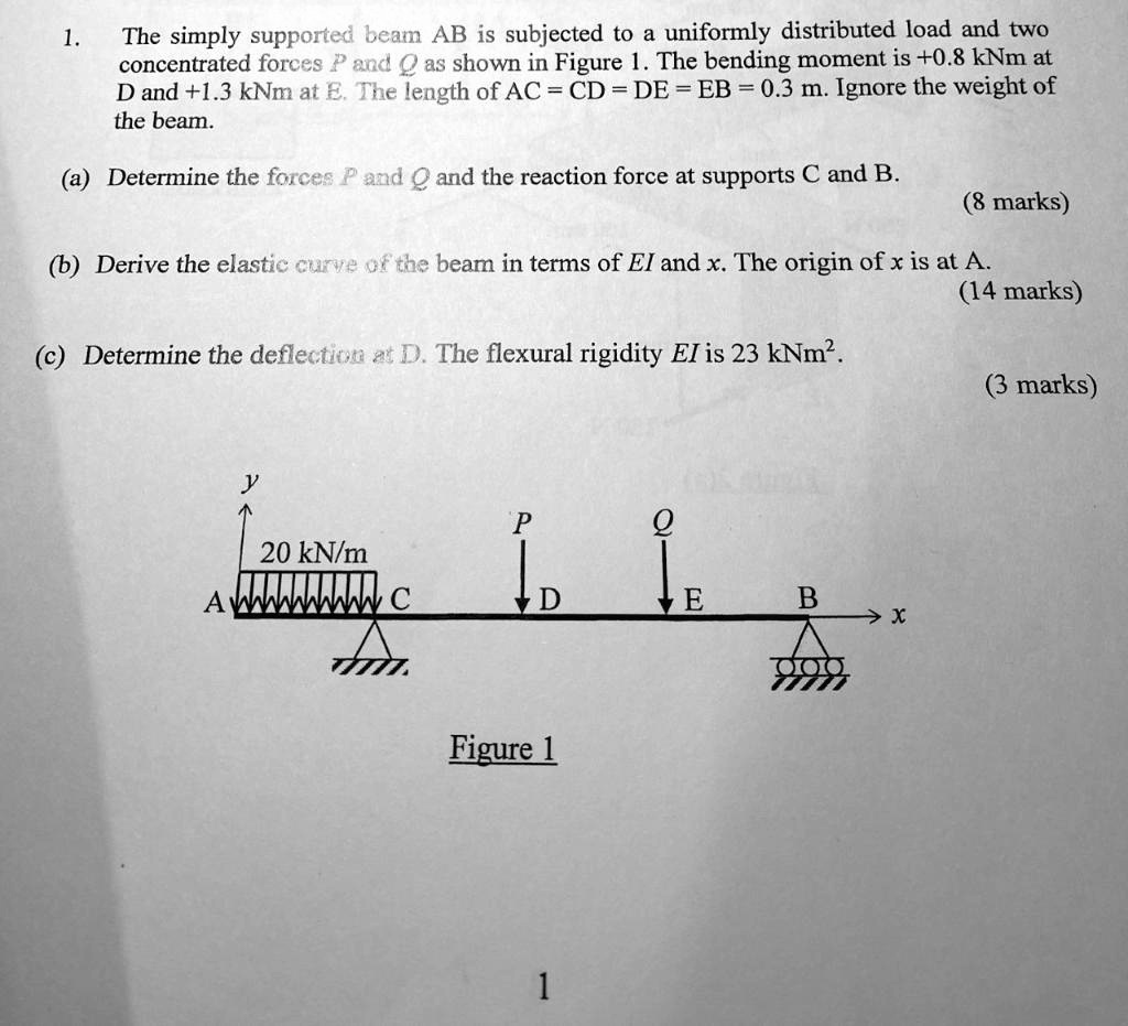 1. The simply supported beam AB is subjected to a uniformly distributed ...