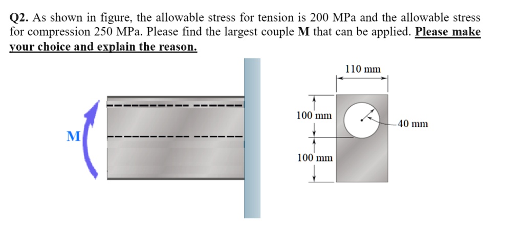 SOLVED: Q2. As shown in figure, the allowable stress for tension is 200 ...
