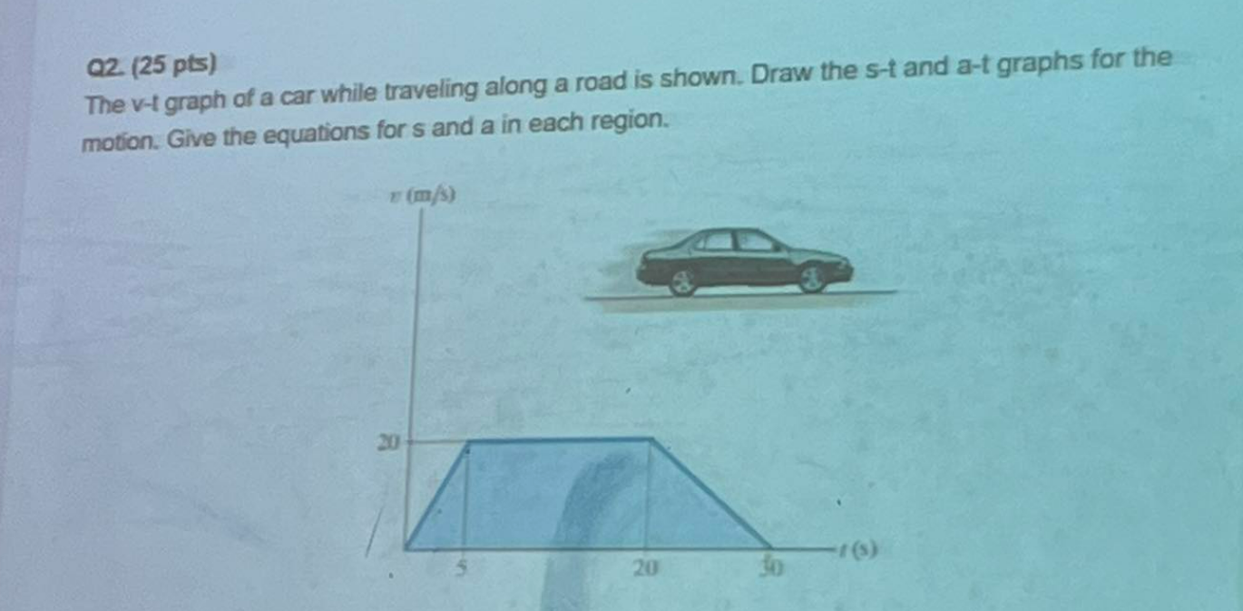 SOLVED: Q2. (25 pts) The v-t graph of a car while traveling along a ...